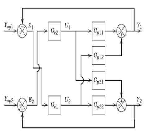 Solved Reproduce The Stability Plot On The Right For A Chegg Com