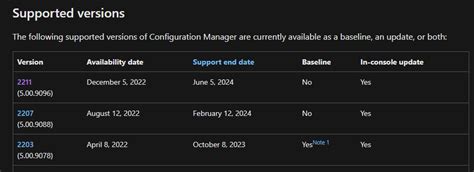 client communication deprecated in v 2211 r sccm