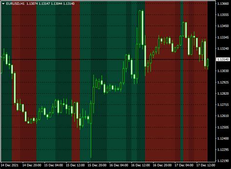 Dema Macd Zones Amp Alerts 2 Forex Indicator Mt4