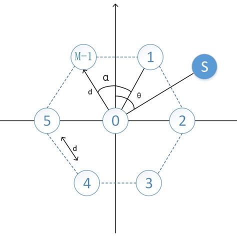 Circular Microphone Array Configuration Download Scientific Diagram