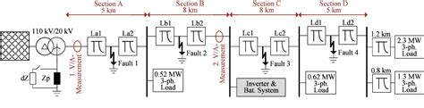 Figure 1 From Comparison Of Different Algorithms For Earth Fault Distance Calculation In