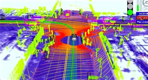 Example Of Autonomous Vehicle LIDAR System View Source Google Download Scientific Diagram