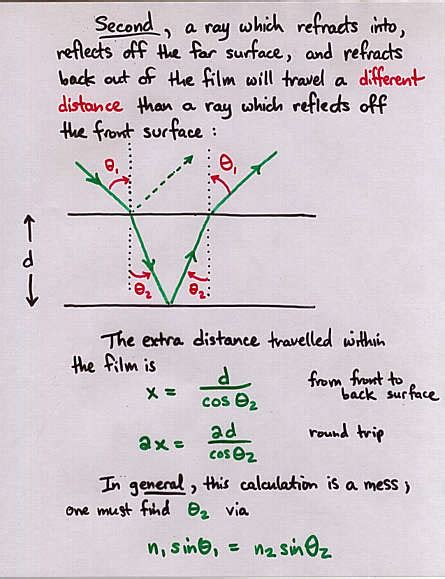 Thin Films