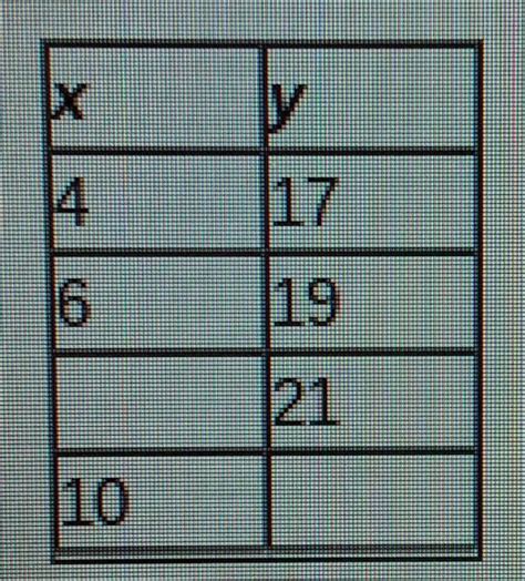 determine any data values that are missing from the table assuming