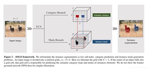 Solo算法解读solo坐标信息 Csdn博客
