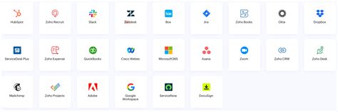 Saas Subscription Management Software And Tool Manageengine Saas