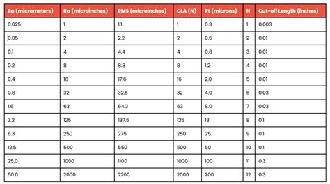 Classification And Interpretation Of Surface Roughness Baichuan