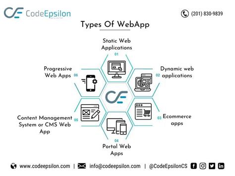 types of web applications