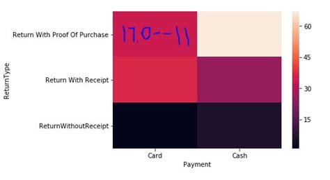 Python Heatmap Drawing Using Matplotlib Or Seaborn Stack Overflow