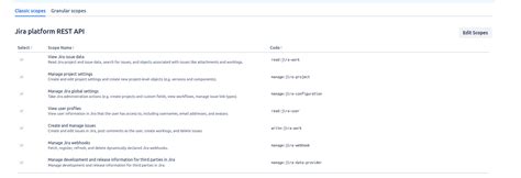 Oauth2 Access Token Is Not Working On Jira Software Apis Jira Cloud