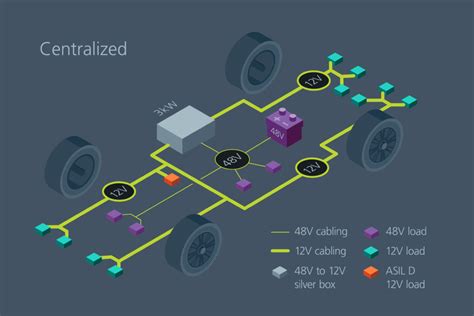 Modular Approach Solves 48v Power Architecture Electrification