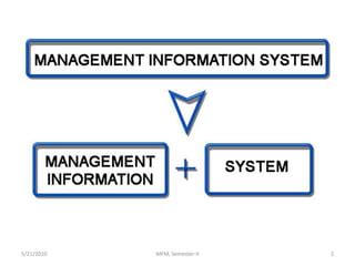 MIS Management Information System In Fashion Textile Industry PPTX