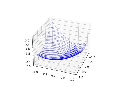 Math Andys Neural Works