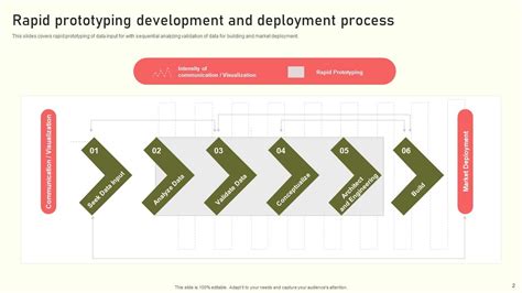 Additive Manufacturing Ppt Powerpoint Presentation Complete Deck With Slides
