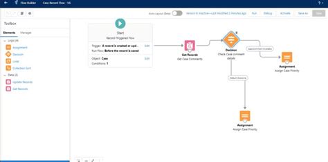 Parthiban Vijayan On Linkedin Salesforce Summer21
