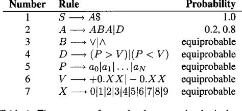 Table 1 From Genetic Programming For Generating Prototypes In Classification Problems Semantic