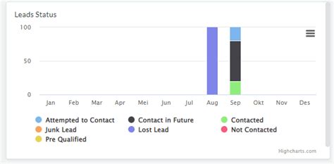 [fitur baru] quick preview filter dan chart leads status