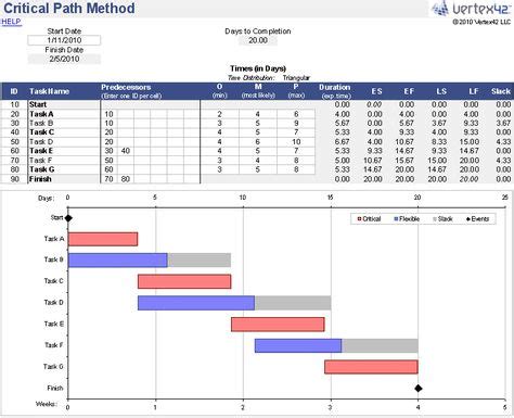 Work Breakdown Structure WBS MindGenius Diagram