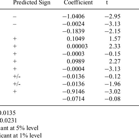 Conceptual Framework Download Scientific Diagram