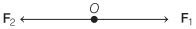 Equilibrium Of A Particle Physics Definition Laws Of Motion Learn Cram