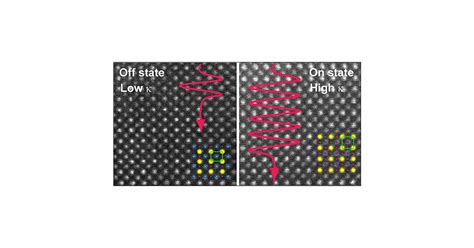 Solid State Electrochemical Thermal Transistors With Strontium Cobaltitestrontium Ferrite Solid