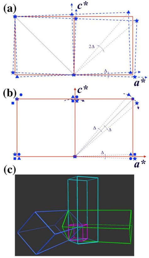 Twin Scheme For A Tetragonal Orthorhombic Phase Transition With The Download Scientific