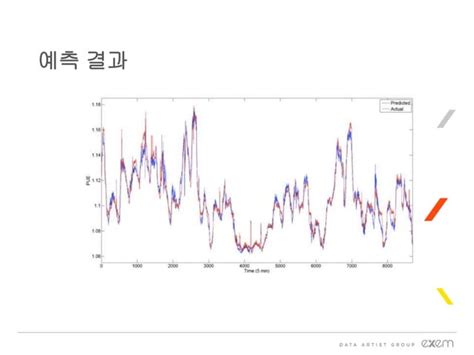 Anomaly Detection Practiveusingdeeplearning Ppt