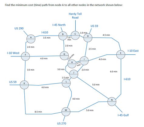 Solved Find The Minimum Cost Time Path From Node A To All