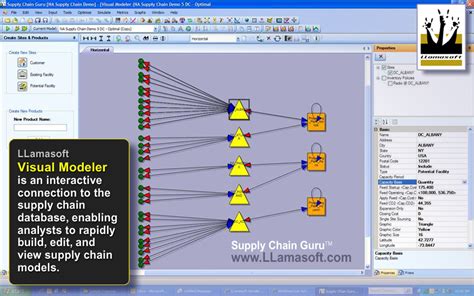 Visual Modeling A Breakthrough Technology For Supply Chain Modeling