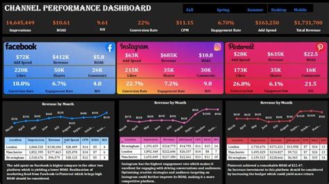 justinah raphael ojo on linkedin a bi dashboard is a business