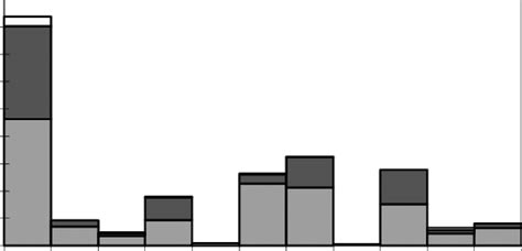 Comparison Of Service Usage Download Scientific Diagram