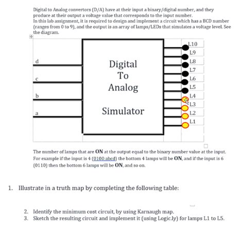 solved digital to analog convertors d a have at their