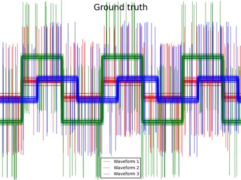 Agglomerative Clustering With Different Metrics — Scikit Learn 017dev0 Documentation