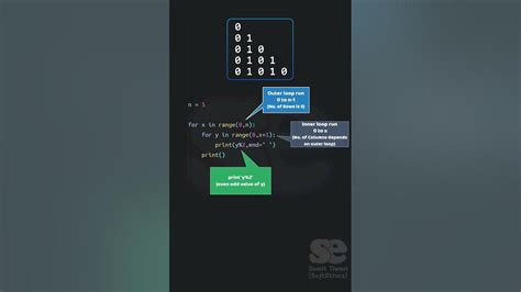 Python Pattern Program Number Pattern Triangle Shorts Python