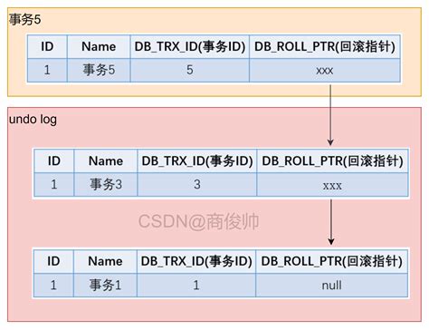 Mysql四—mvcc实现可重复读的原理 Csdn博客