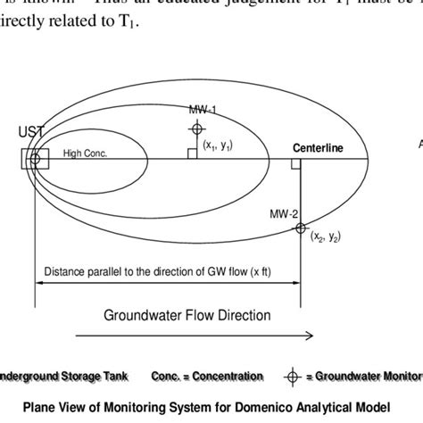 Non Steady State Model Setting Download Scientific Diagram