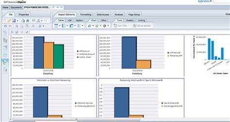 Business Objects Webi Sap Hana Reporting Blog Converting Webi To