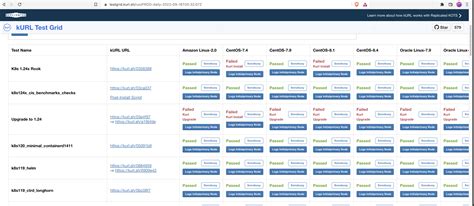 Kubernetes Add On Upgrade Guidance Kurl Installer Packaging An