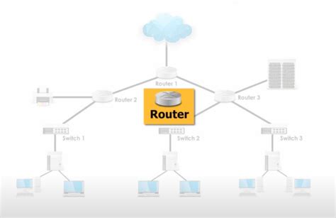 Router And Aclaccess Control List Networks And Security Medium