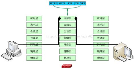 网络安全：包过滤防火墙和代理防火墙（应用网关防火墙） csdn博客