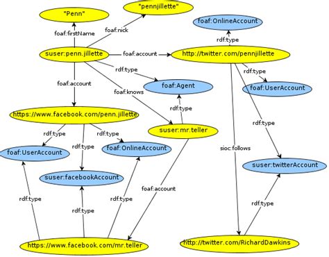 Global Model Example Download Scientific Diagram