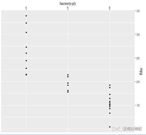 ggplot2 详解八大基本绘图要素 知乎