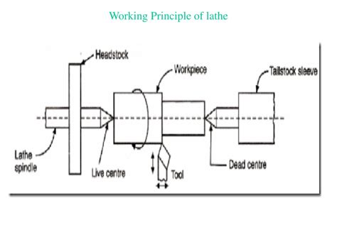 PPT - Understanding Lathe Machines: Types and Functions PowerPoint Presentation - ID:9598240
