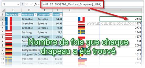Utilizza Le Immagini Nelle Formule Di Excel