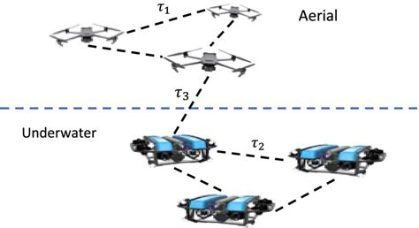 Description Of Sensing Delay In Cross Domain Scenario Download