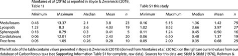 minimum maximum median and mean values of theoretical g wmax mol m