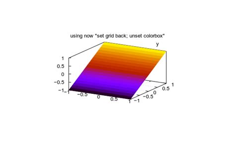 Gnuplot Demo Script Pm D Dem