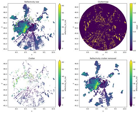 Wradlib Data Quality — Ams Open Radar Short Course 2023