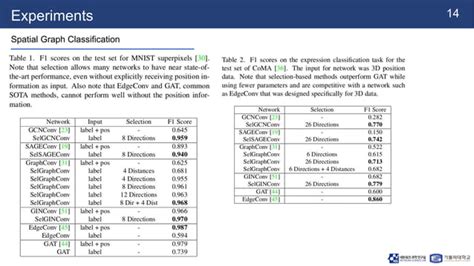 [ns][lab Seminar 240710]improving Graph Networks Through Selection Based Convolution Pptx