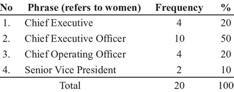The Analysis Results On Linguistic Determinism Download Scientific Diagram